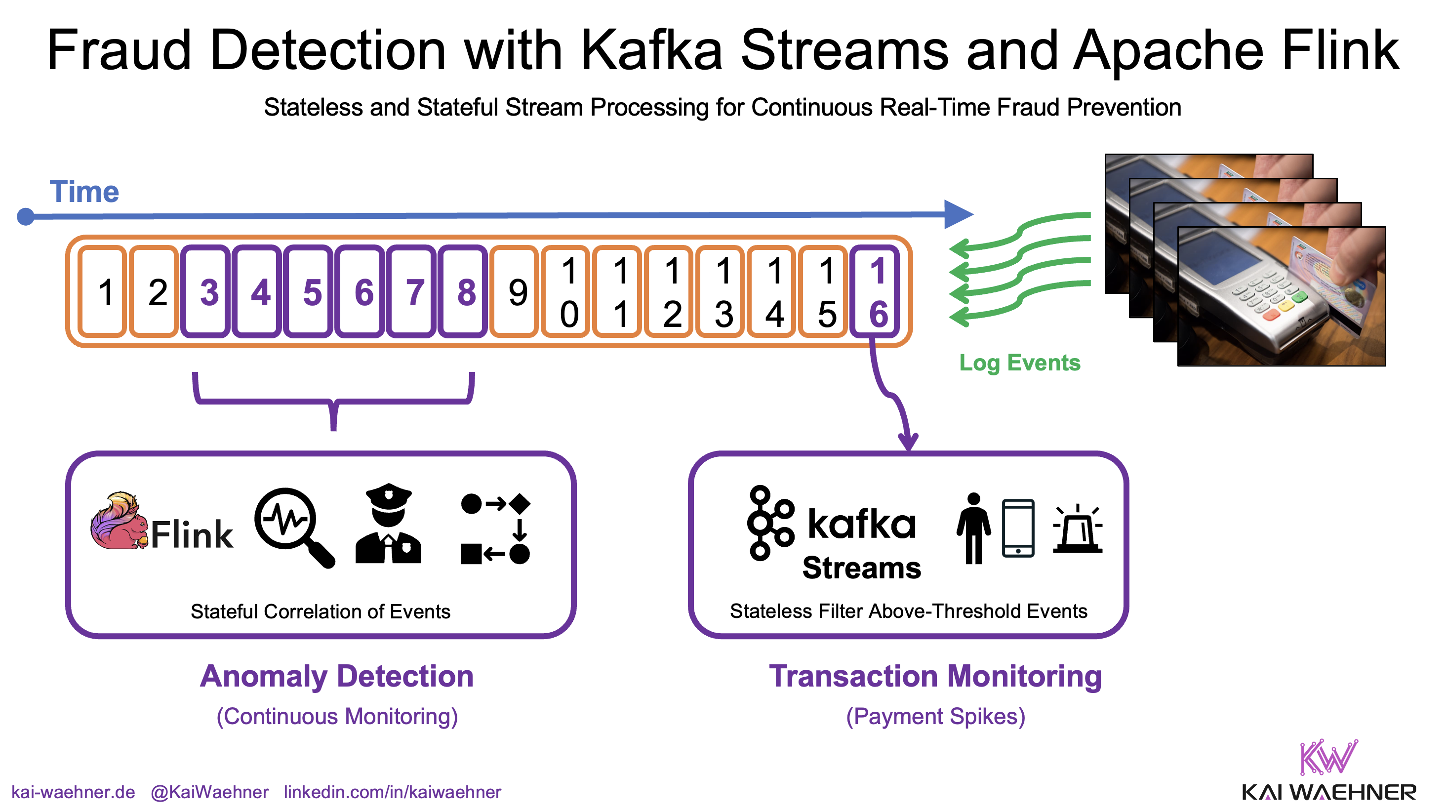 Stateless vs. Stateful Stream Processing with Kafka Streams and Apache ... Stateless vs. Stateful Stream Processing with Kafka Streams and Apache ...