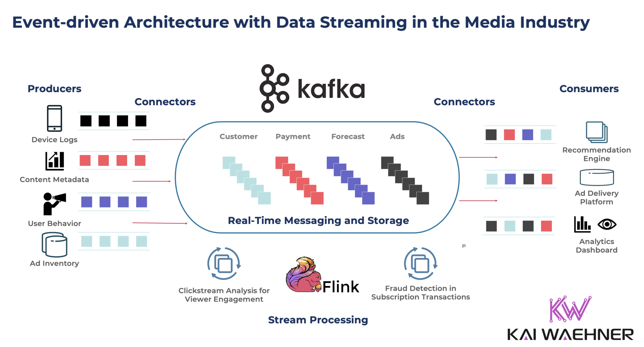 Data Streaming with Apache Kafka and Flink in the Media Industry: Disney+ Hotstar and JioCinema ...