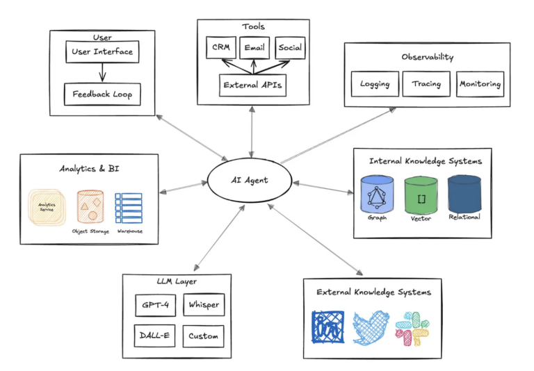 How Apache Kafka and Flink Power Event-Driven Agentic AI in Real Time - Kai Waehner