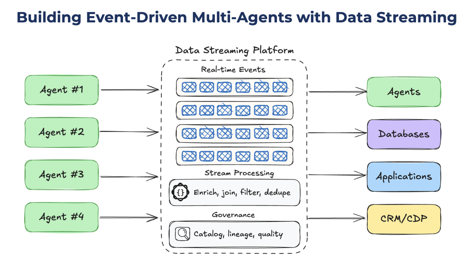 How Apache Kafka and Flink Power Event-Driven Agentic AI in Real Time - Kai Waehner