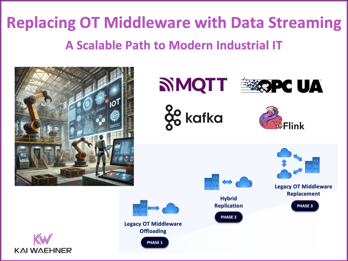The Data Streaming Landscape 2024 - Kai Waehner