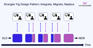 Mainframe Integration with Data Streaming: Architecture, Business Value ...
