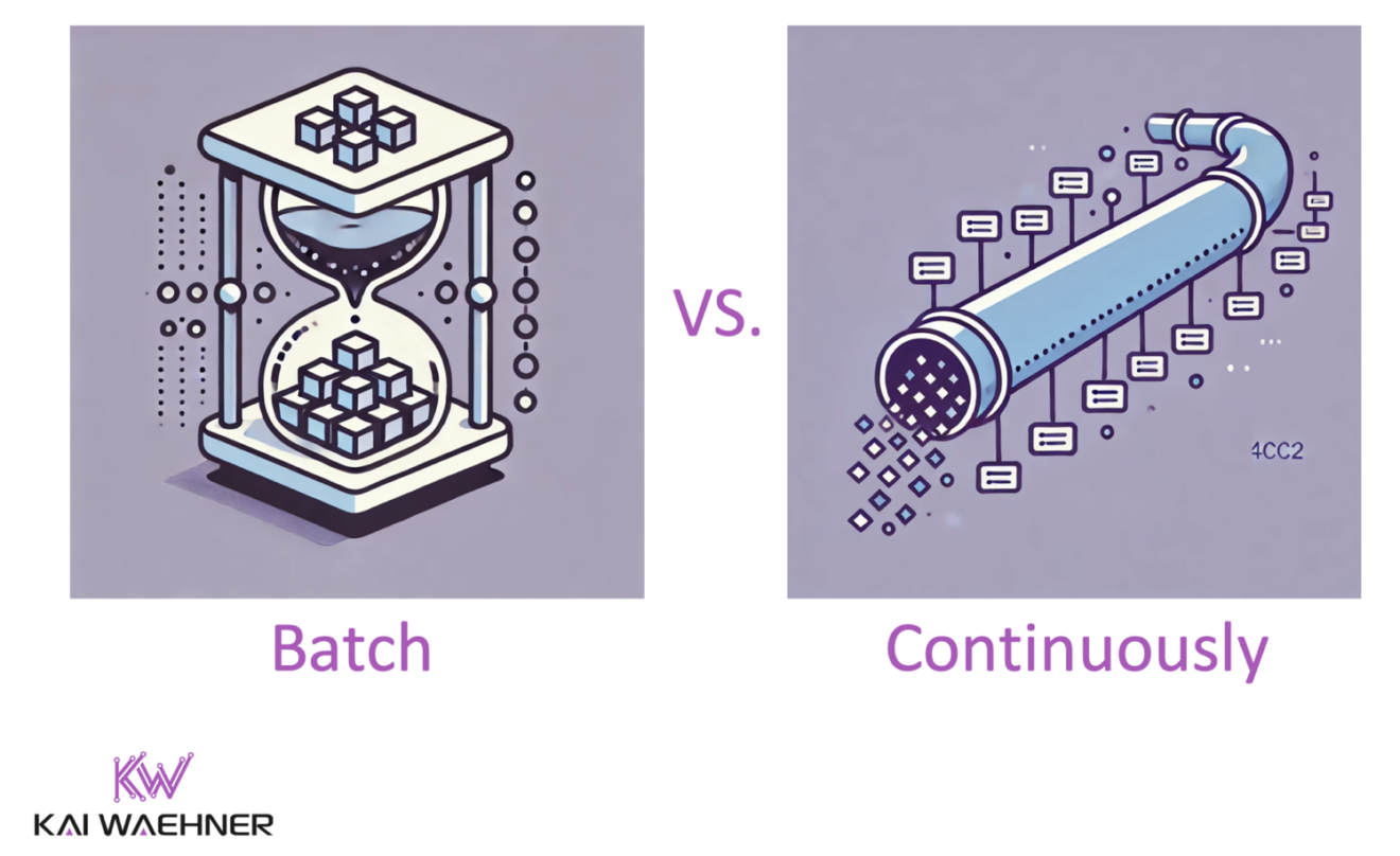 Confluent Data Streaming Platform vs. Databricks Data Intelligence Platform for Data Integration ...