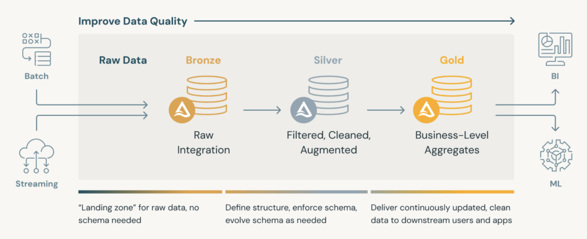 Shift Left Architecture for AI and Analytics with Confluent and ...