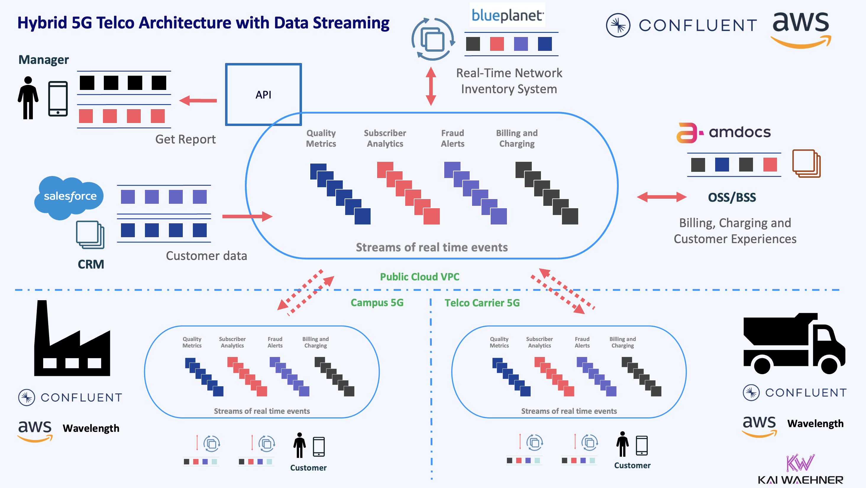Real-Time Data Sharing in the Telco Industry for MVNO Growth and Beyond ...