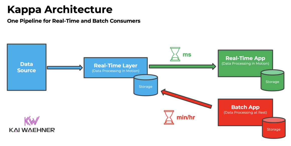 Confluent Data Streaming Platform vs. Databricks Data Intelligence ...