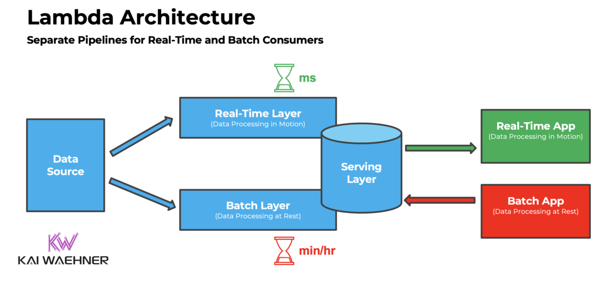 Confluent Data Streaming Platform vs. Databricks Data Intelligence ...