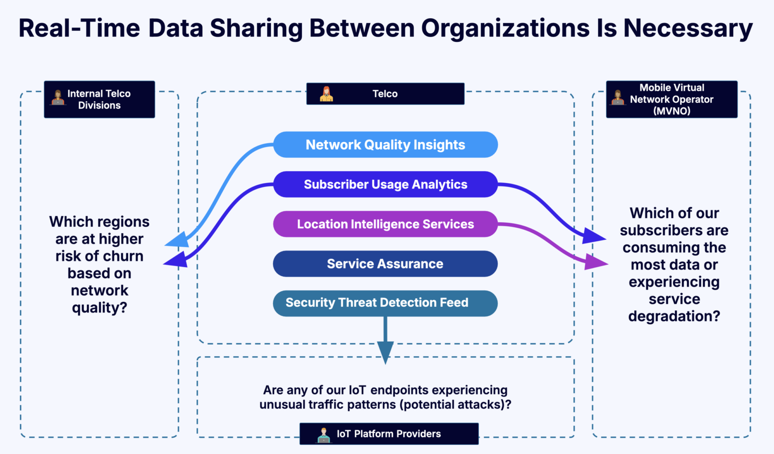Real-Time Data Sharing in the Telco Industry for MVNO Growth and Beyond ...
