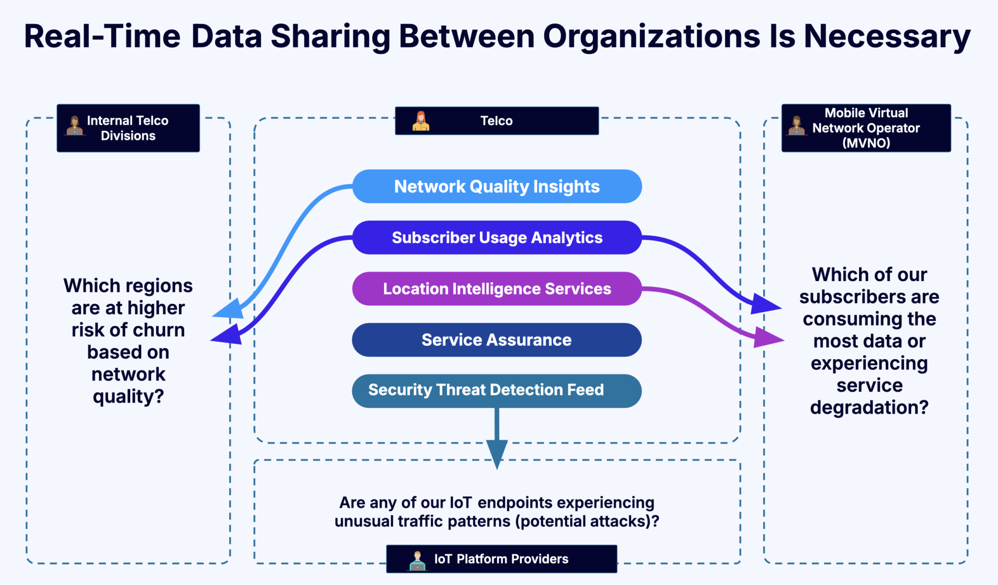Real-Time Data Sharing in the Telco Industry for MVNO Growth and Beyond ...