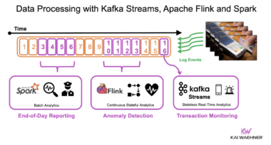 The Rise of the Durable Execution Engine (Temporal, Restate) in an ...
