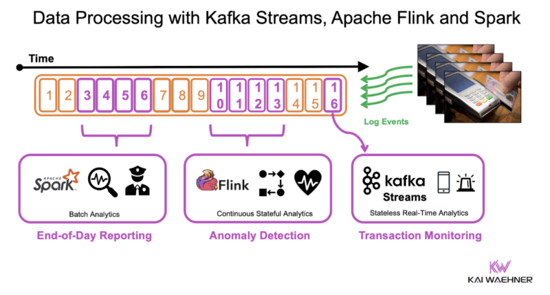 The Rise of the Durable Execution Engine (Temporal, Restate) in an ...