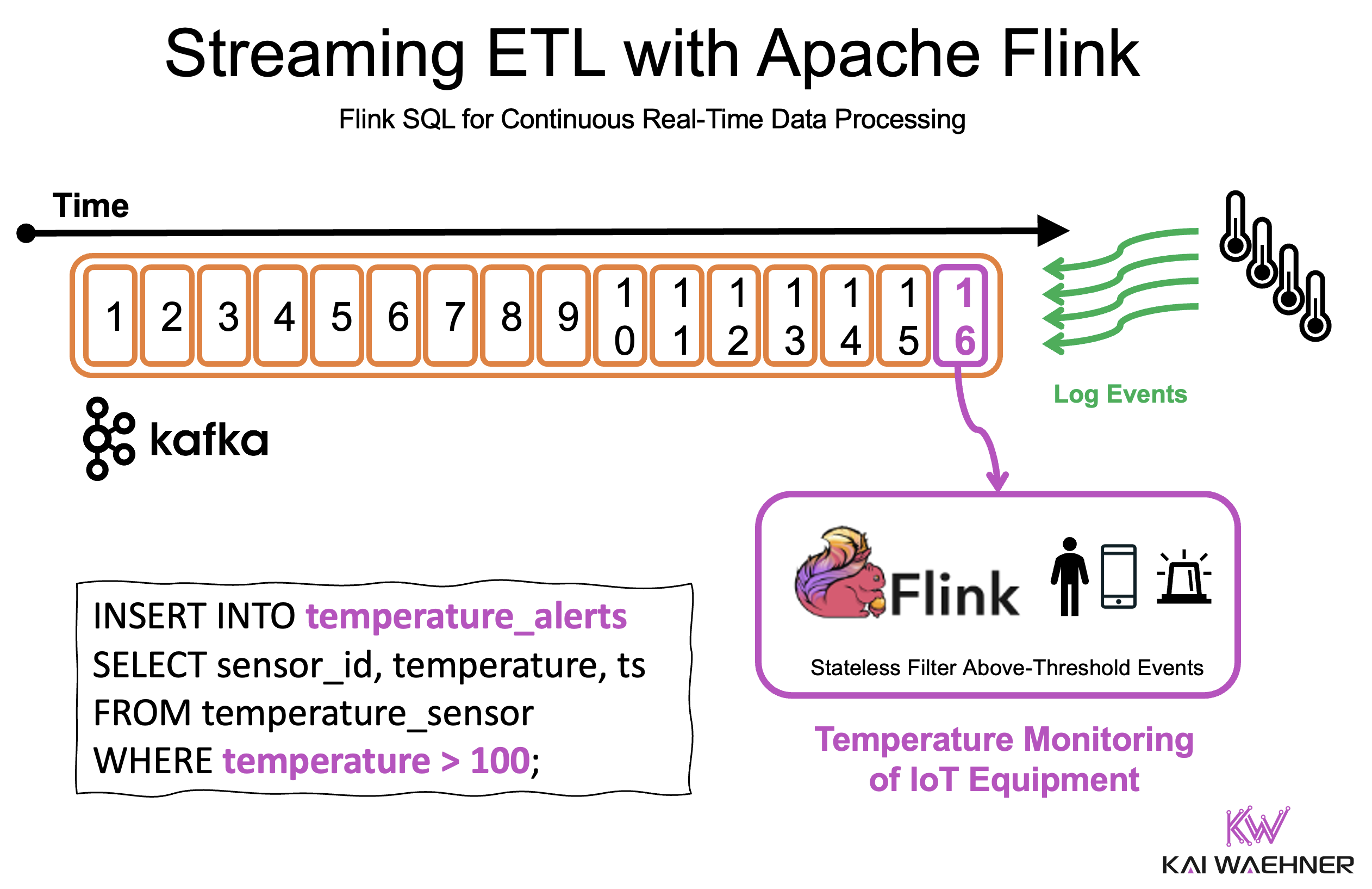 Shift Left Architecture for AI and Analytics with Confluent and Databricks - Kai Waehner