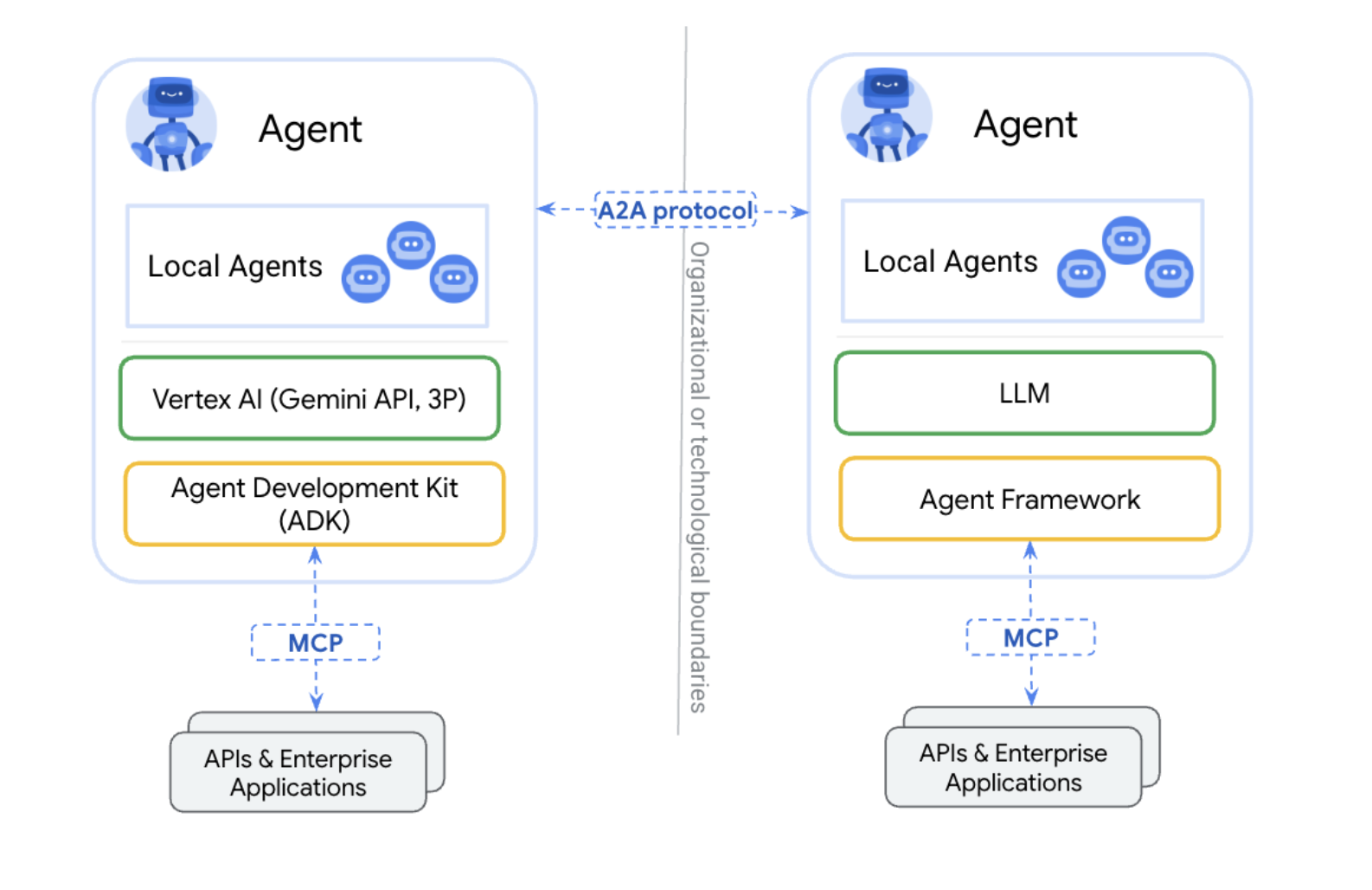 Agentic AI with the Agent2Agent Protocol (A2A) and MCP using Apache Kafka as Event Broker - Kai ...