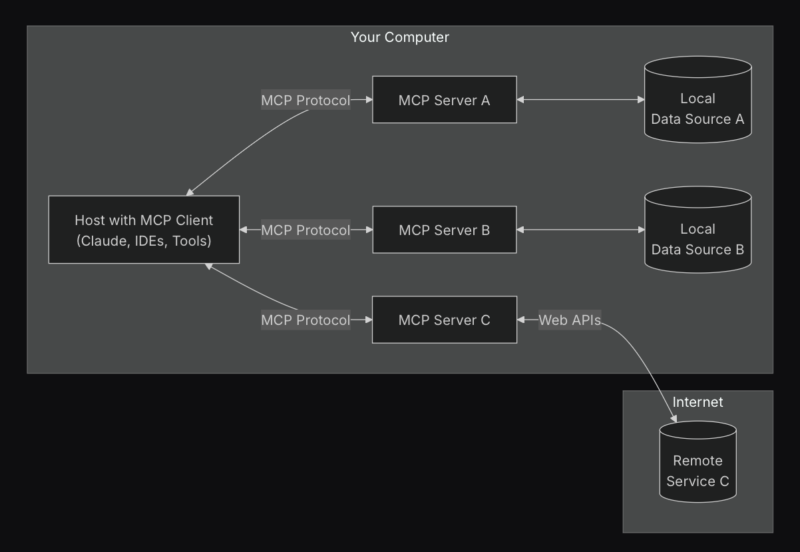 Agentic AI with the Agent2Agent Protocol (A2A) and MCP using Apache ...