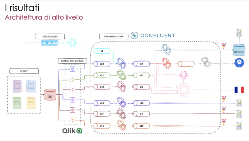 Mainframe Integration with Data Streaming: Architecture, Business Value ...