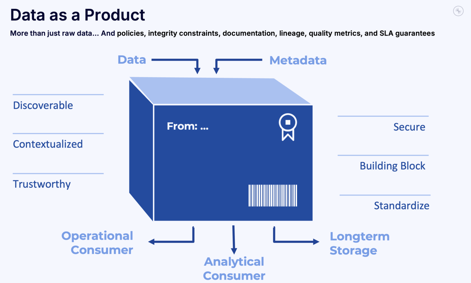 Unified Namespace vs. Data Product in IT/OT for Industrial IoT - Kai ...