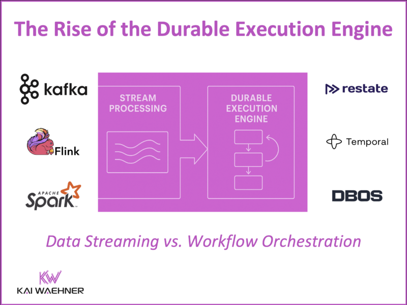 When to use Request-Response with Apache Kafka? - Kai Waehner