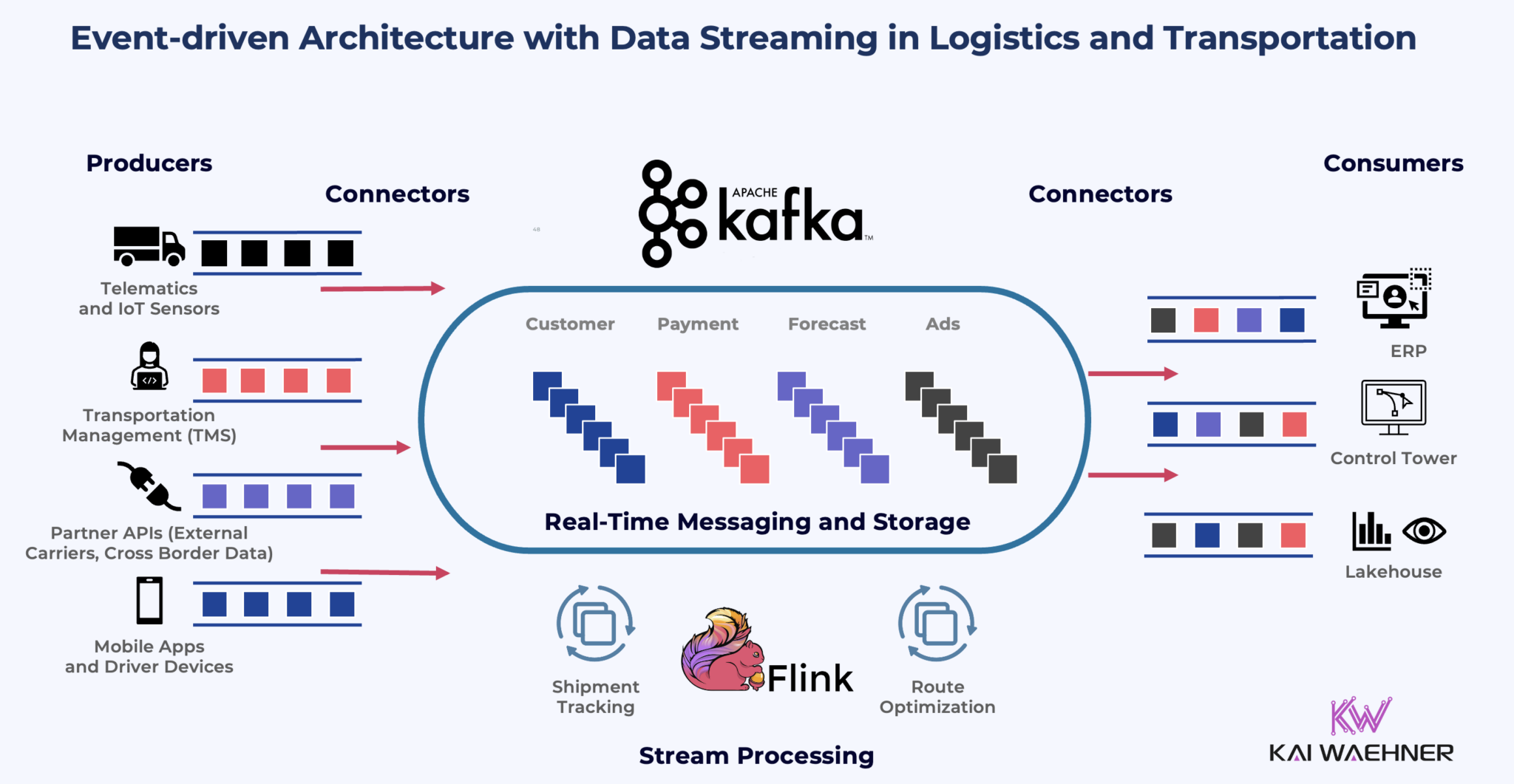 How Penske Logistics Transforms Fleet Intelligence with Data Streaming ...