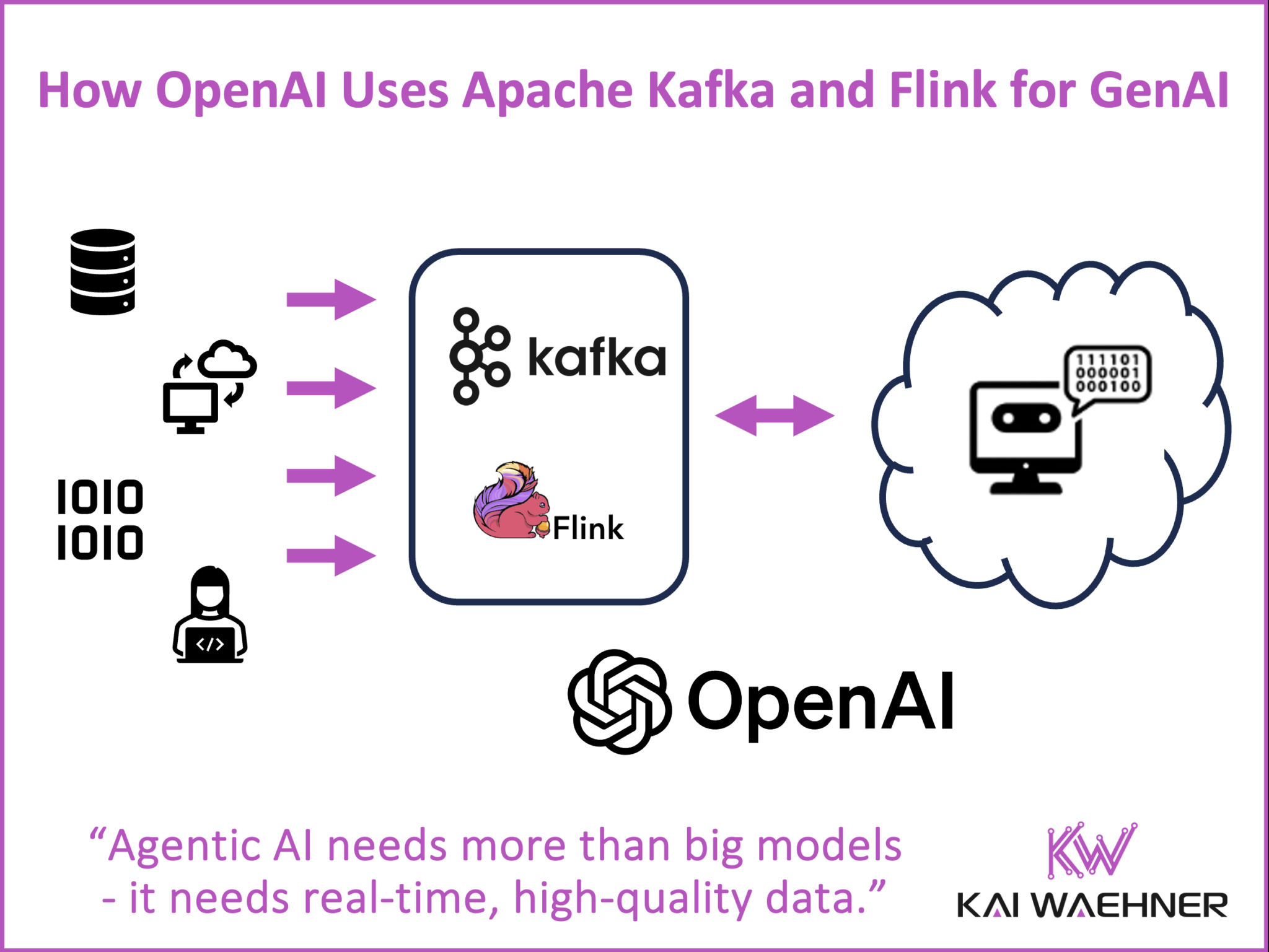 How Apache Kafka and Flink Power Event-Driven Agentic AI in Real Time - Kai Waehner