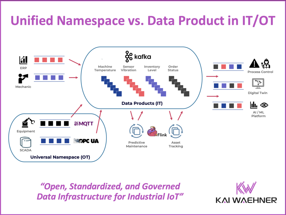 How Apache Kafka and Flink Power Event-Driven Agentic AI in Real Time ...