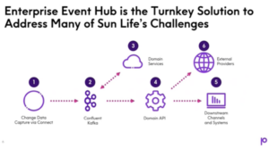 Mainframe Integration with Data Streaming: Architecture, Business Value ...