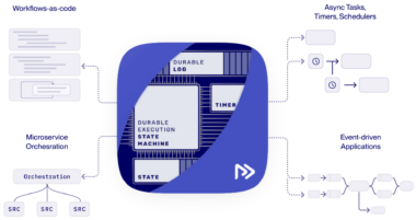 The Rise of the Durable Execution Engine (Temporal, Restate) in an Event-driven Architecture ...