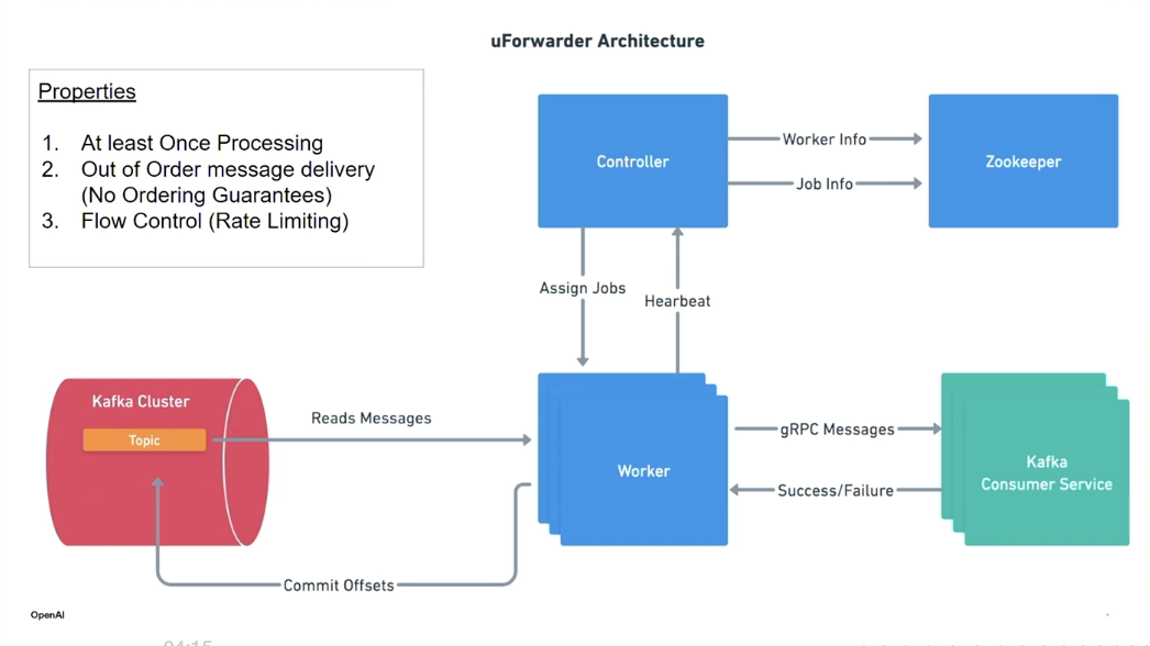 How OpenAI uses Apache Kafka and Flink for GenAI - Kai Waehner