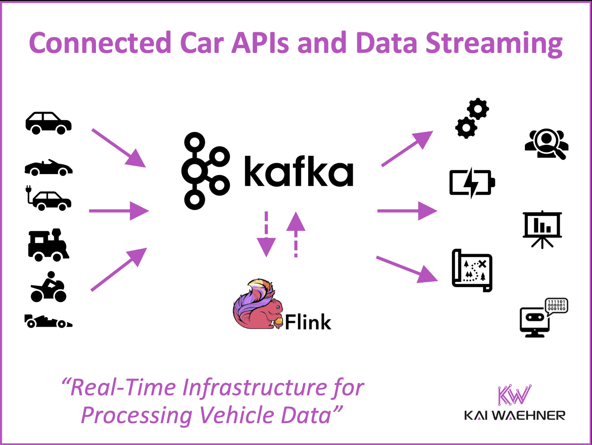 Agentic Ai With The Agent2agent Protocol A2a And Mcp Using Apache Kafka As Event Broker Kai