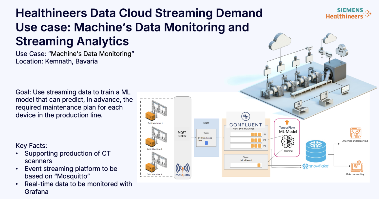 Driving the Future: How Real-Time Data Streaming Is Powering Automotive ...