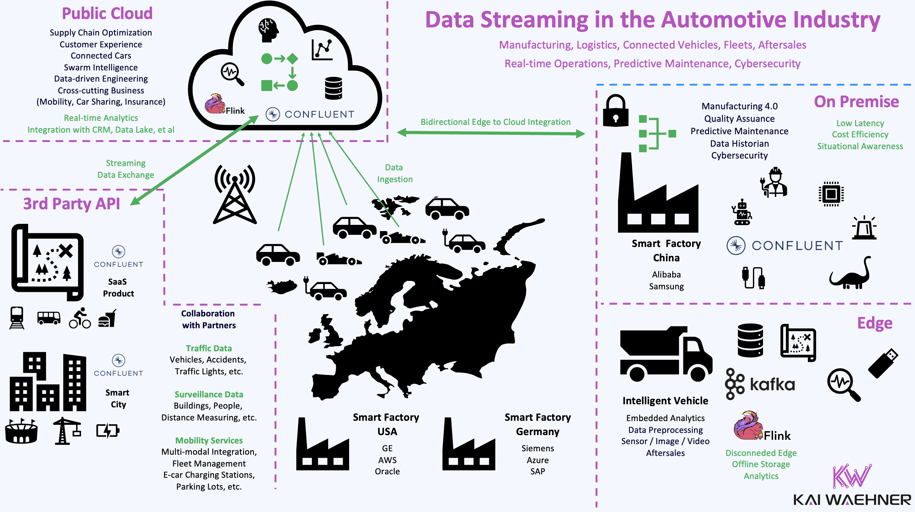 Driving the Future: How Real-Time Data Streaming Is Powering Automotive ...