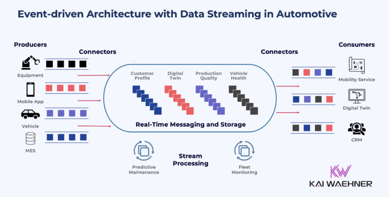 CARIAD’s Unified Data Platform: A Data Streaming Automotive Success ...