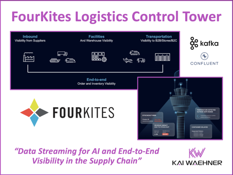 The Data Streaming Landscape 2024 - Kai Waehner