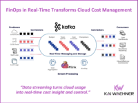 SAP Datasphere and Apache Kafka as Data Fabric for S/4HANA ERP ...