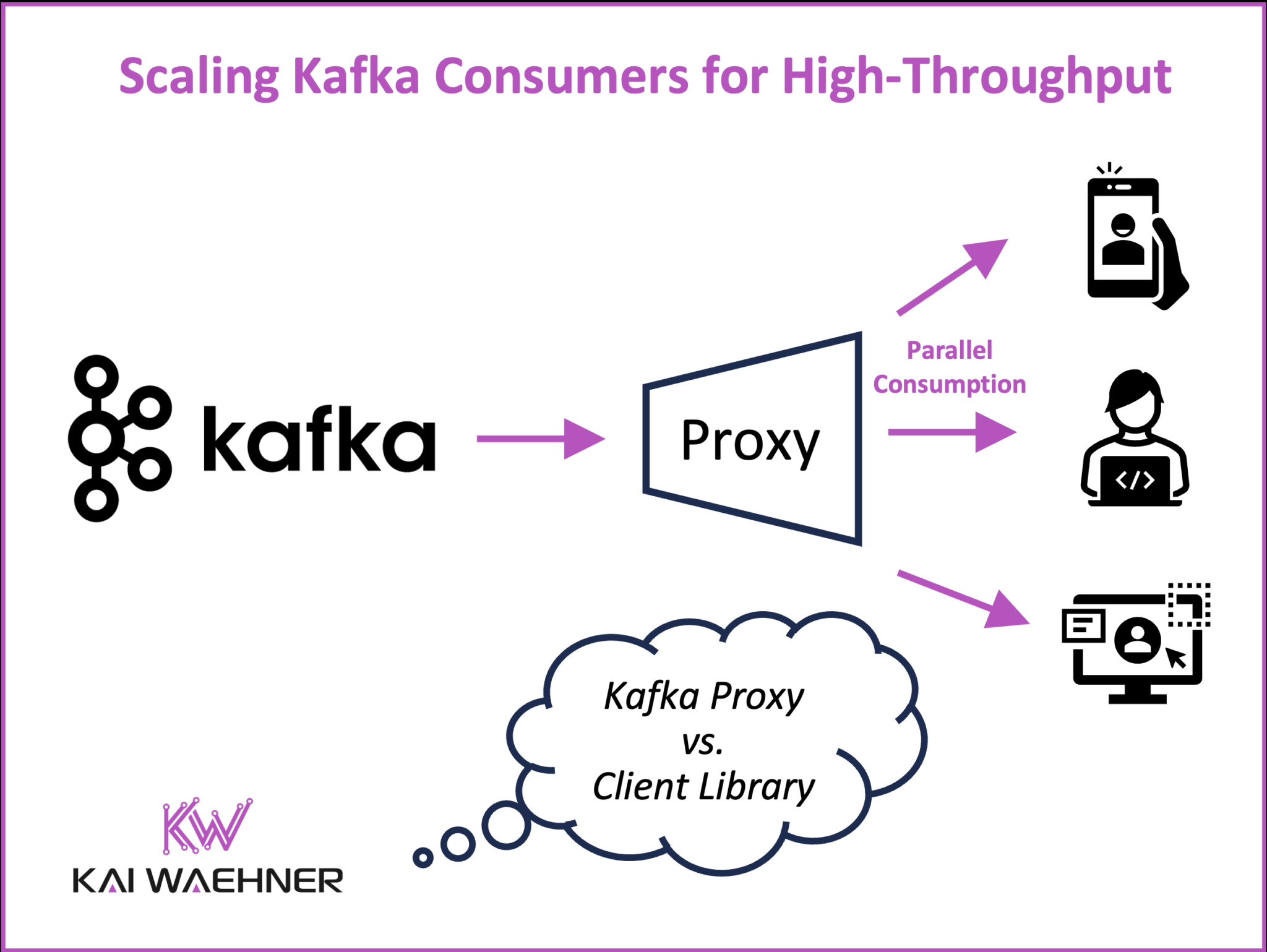 When to Choose Apache Kafka vs. Azure Event Hubs vs. Confluent Cloud for a Microsoft Fabric ...