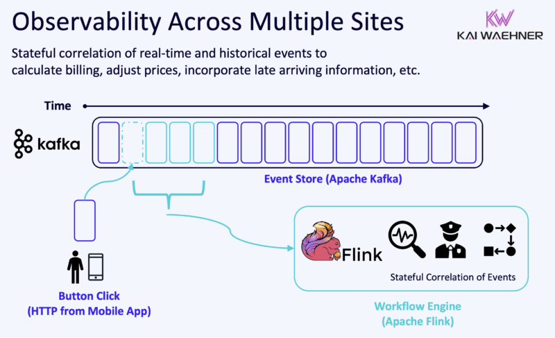 Telecom OSS Modernization with Data Streaming: From Legacy Burden to ...