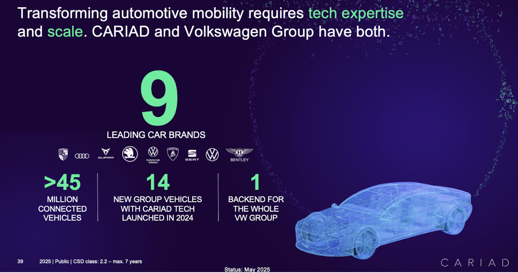 CARIAD’s Unified Data Platform: A Data Streaming Automotive Success Story Behind Volkswagen’s ...