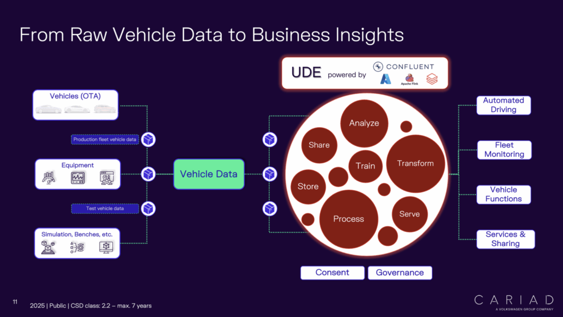 CARIAD’s Unified Data Platform: A Data Streaming Automotive Success ...