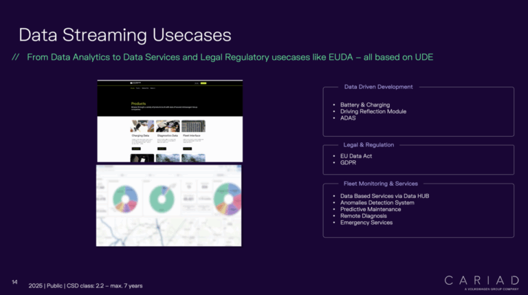 CARIAD’s Unified Data Platform: A Data Streaming Automotive Success ...
