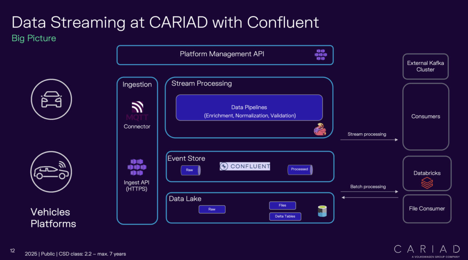 CARIAD’s Unified Data Platform: A Data Streaming Automotive Success ...