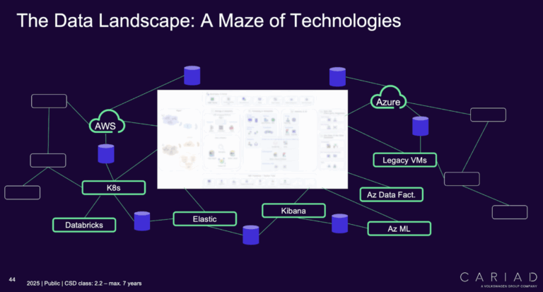 CARIAD’s Unified Data Platform: A Data Streaming Automotive Success ...
