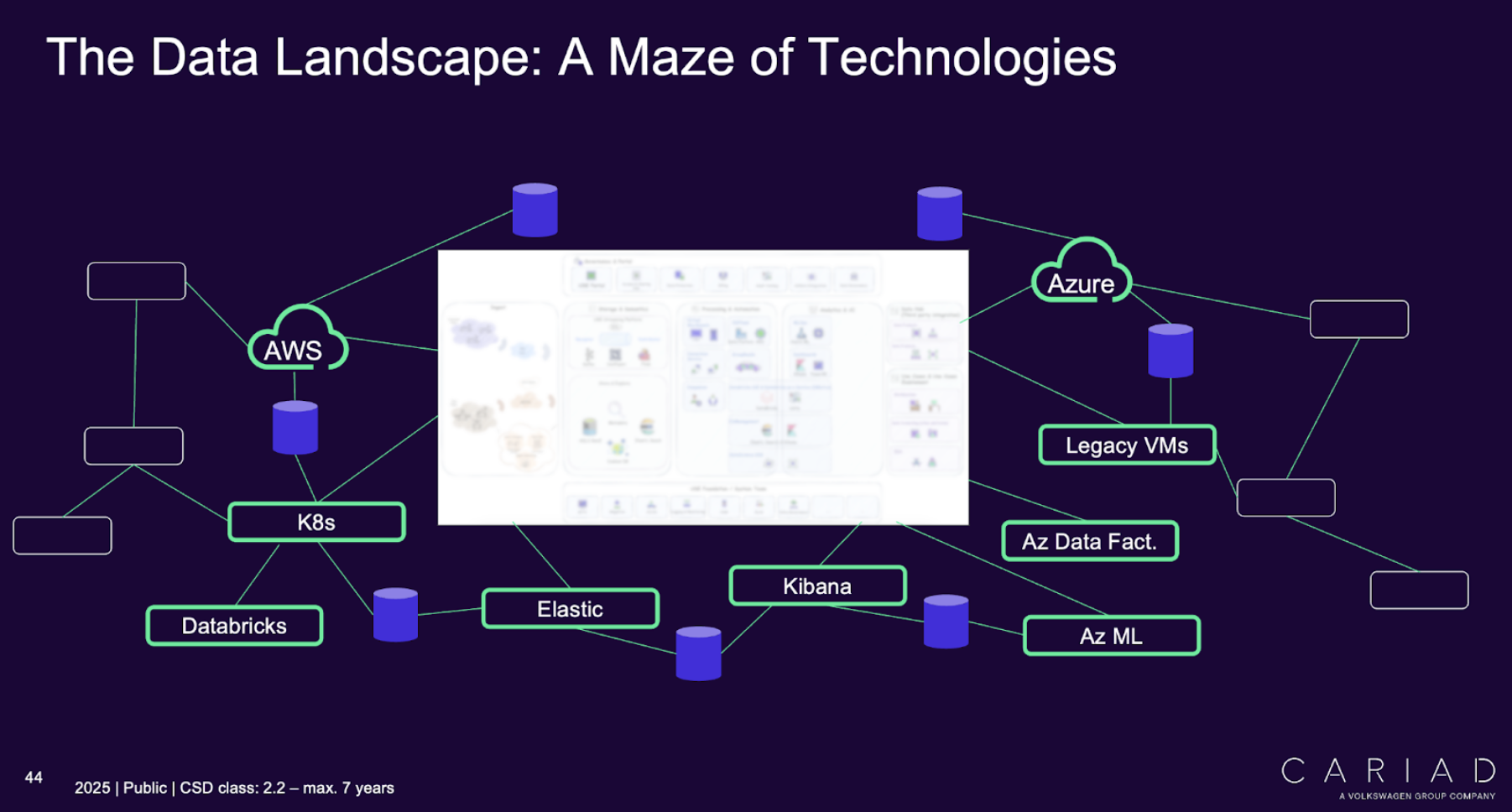 CARIAD’s Unified Data Platform: A Data Streaming Automotive Success ...