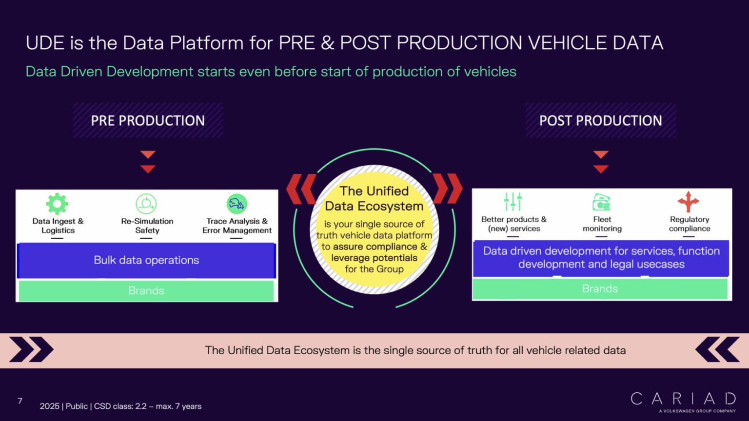 CARIAD’s Unified Data Platform: A Data Streaming Automotive Success Story Behind Volkswagen’s ...