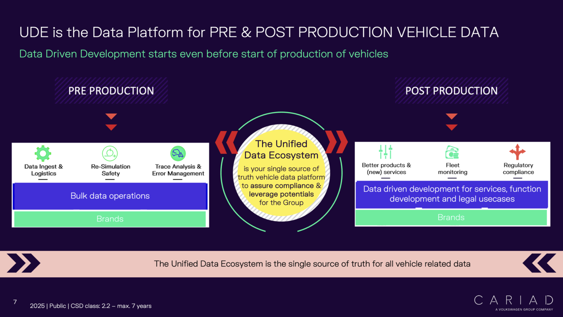 CARIAD’s Unified Data Platform: A Data Streaming Automotive Success ...