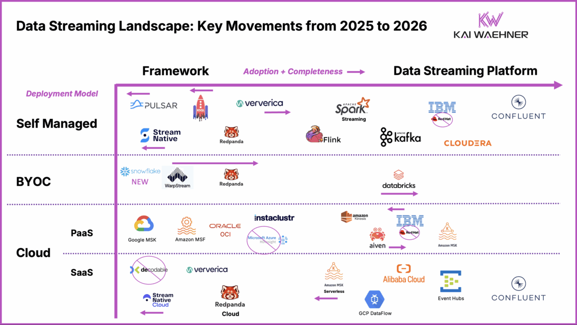 The Data Streaming Landscape 2026 - Kai Waehner
