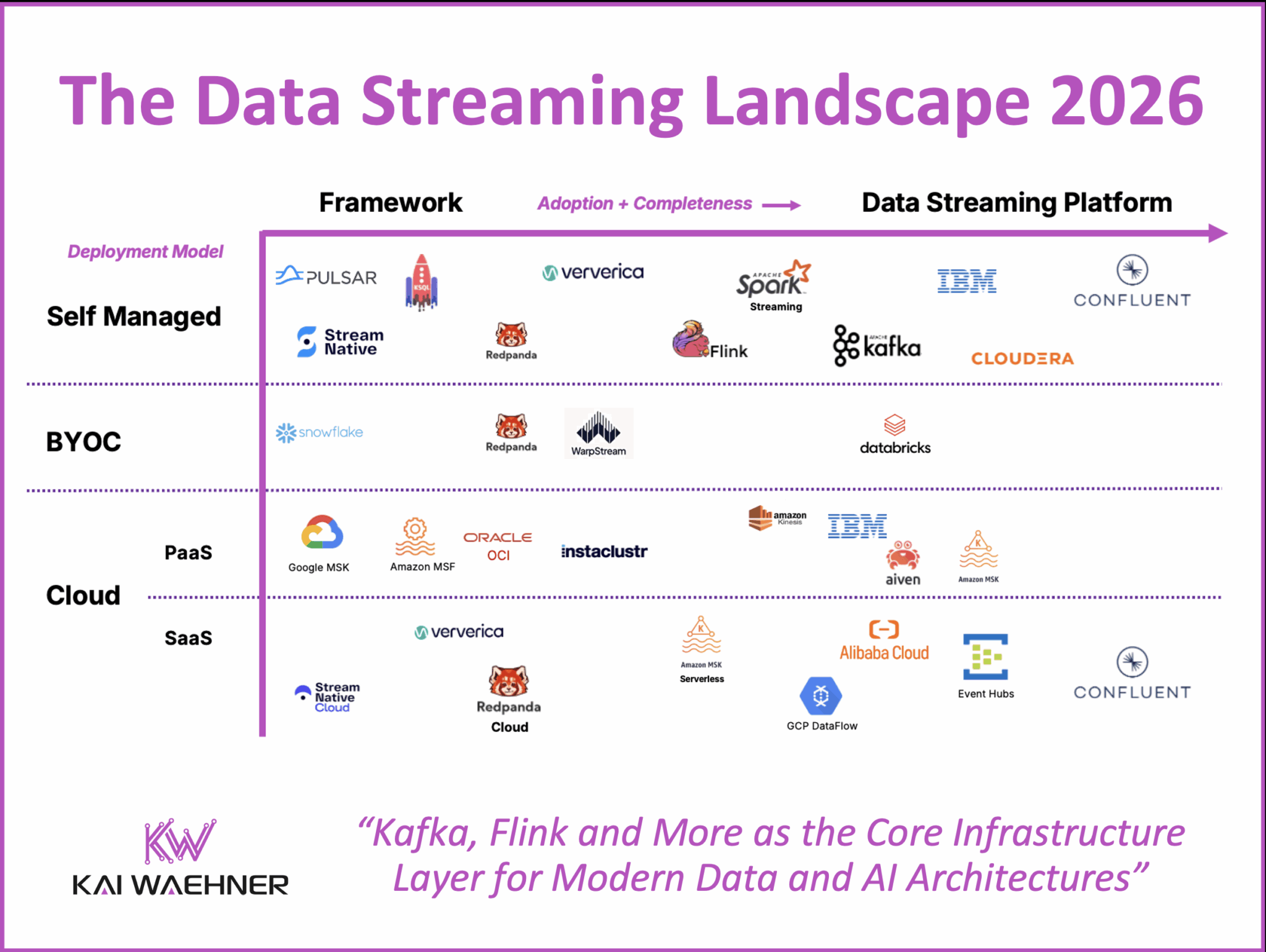 Mainframe Integration with Data Streaming: Architecture, Business Value ...