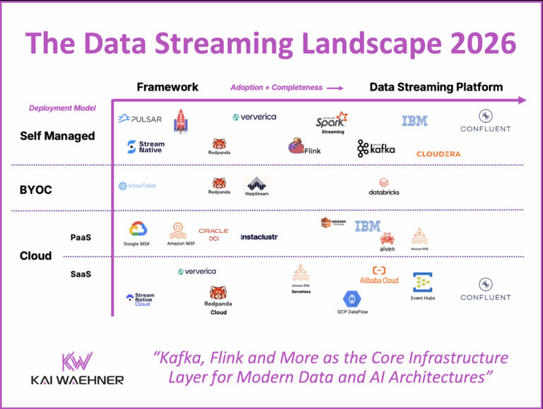 Mainframe Integration with Data Streaming: Architecture, Business Value ...