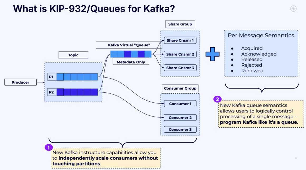 When (Not) to Use Queues for Kafka? - Kai Waehner
